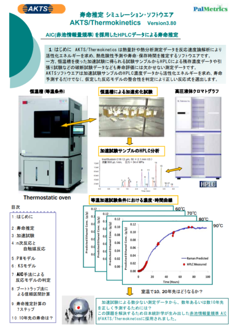 Japanese version of AKTS-Thermokinetics Software for 'discontinuous ...