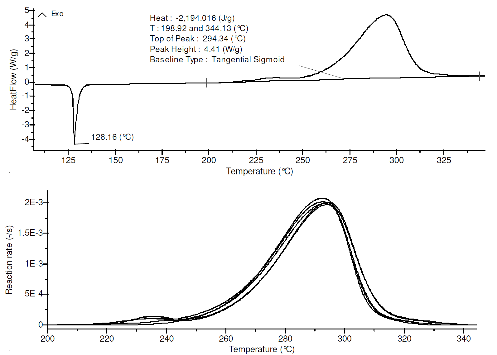Estimation Of Time To Maximum Rate Under Adiabatic Conditions Tmrad