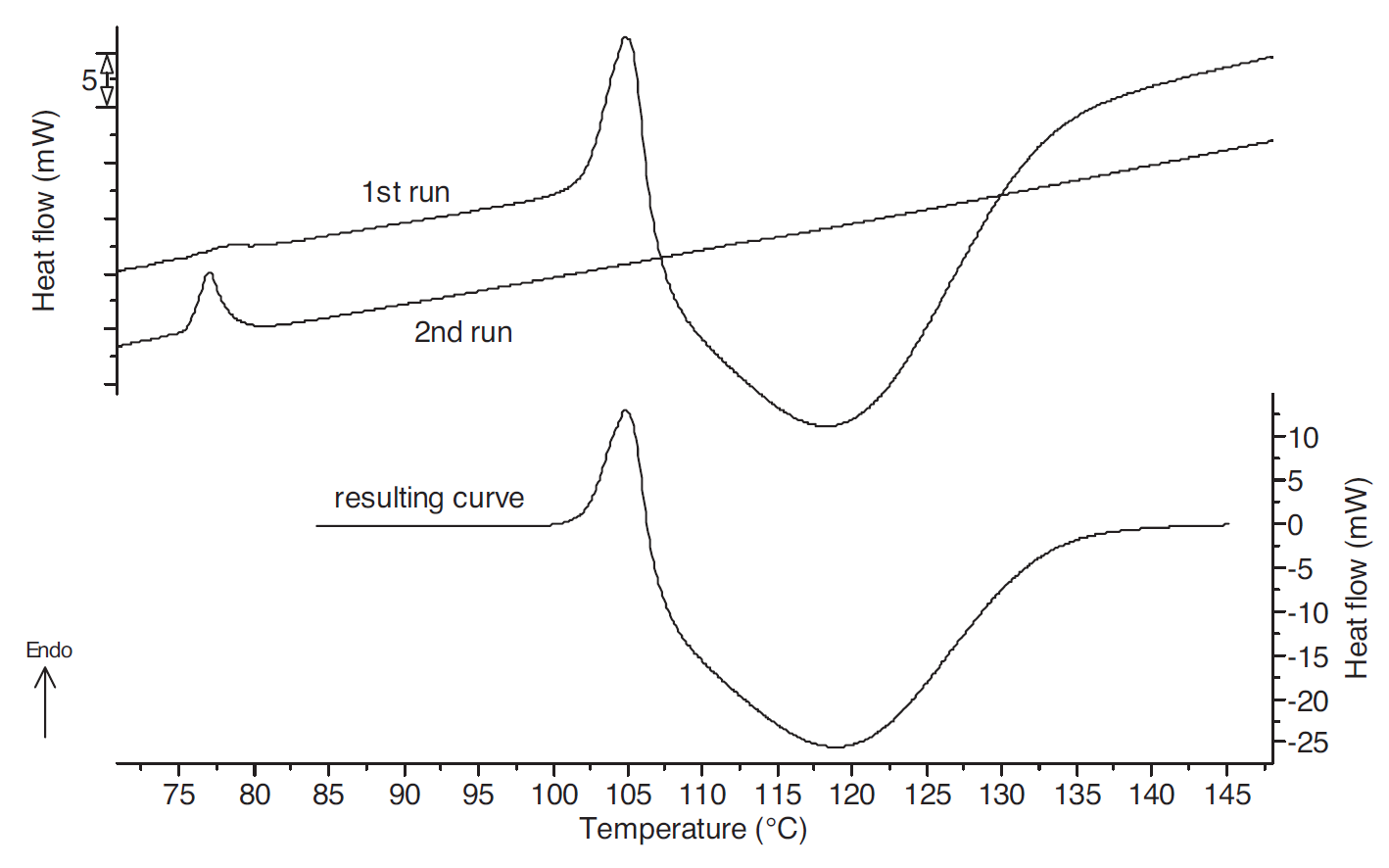 Thermal decomposition of AIBN, Part B: Simulation of SADT value based ...