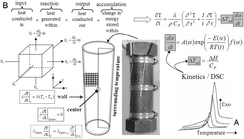 Determination of SADT and Cook-Off Ignition Temperature by Advanced ...