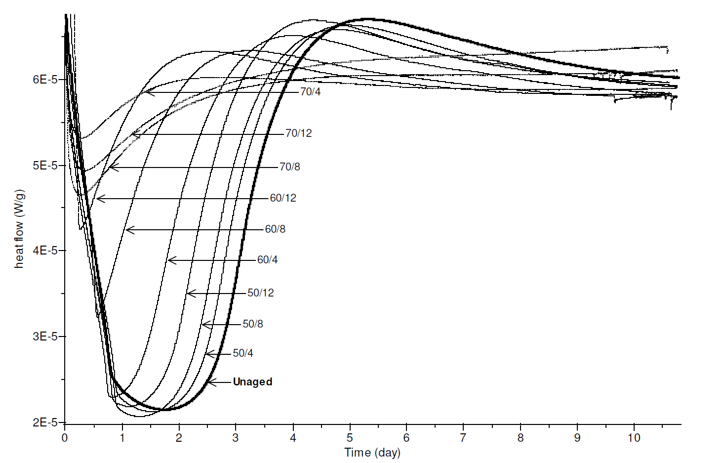Prediction of the Thermal Behaviour of Energetic Materials by Advanced ...