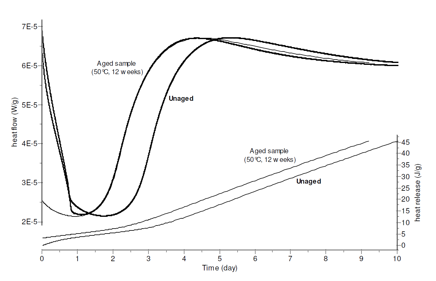Prediction of the Thermal Behaviour of Energetic Materials by Advanced ...