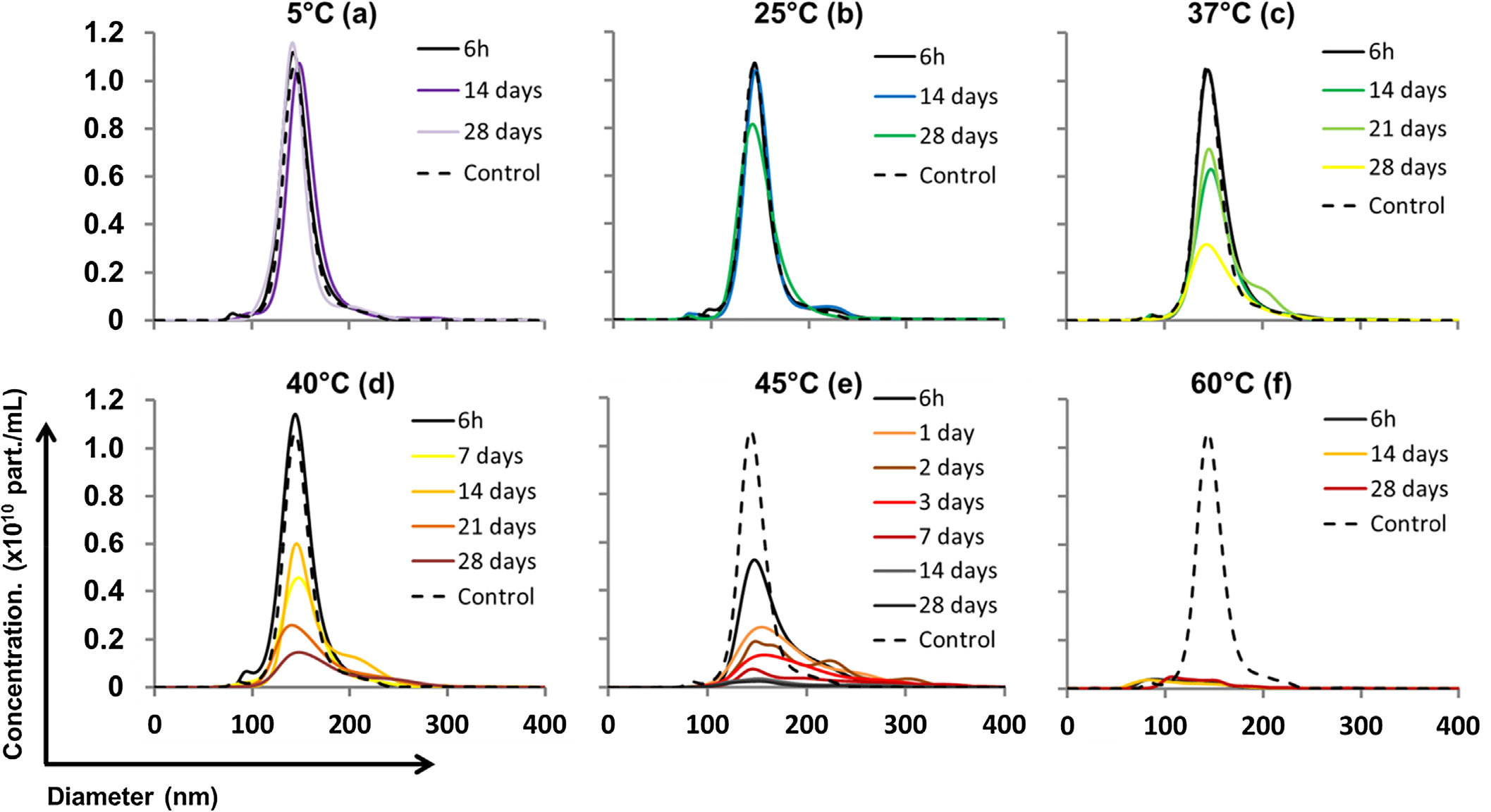 Biophysical virus particle specific characterization to sharpen the ...