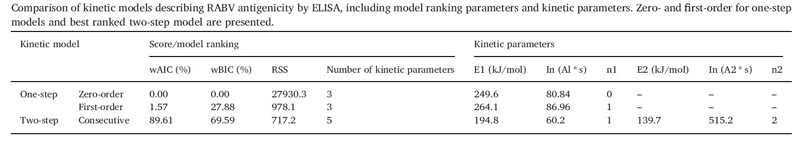 Biophysical virus particle specific characterization to sharpen the ...