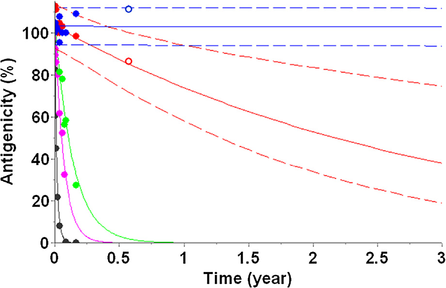 Biophysical virus particle specific characterization to sharpen the ...