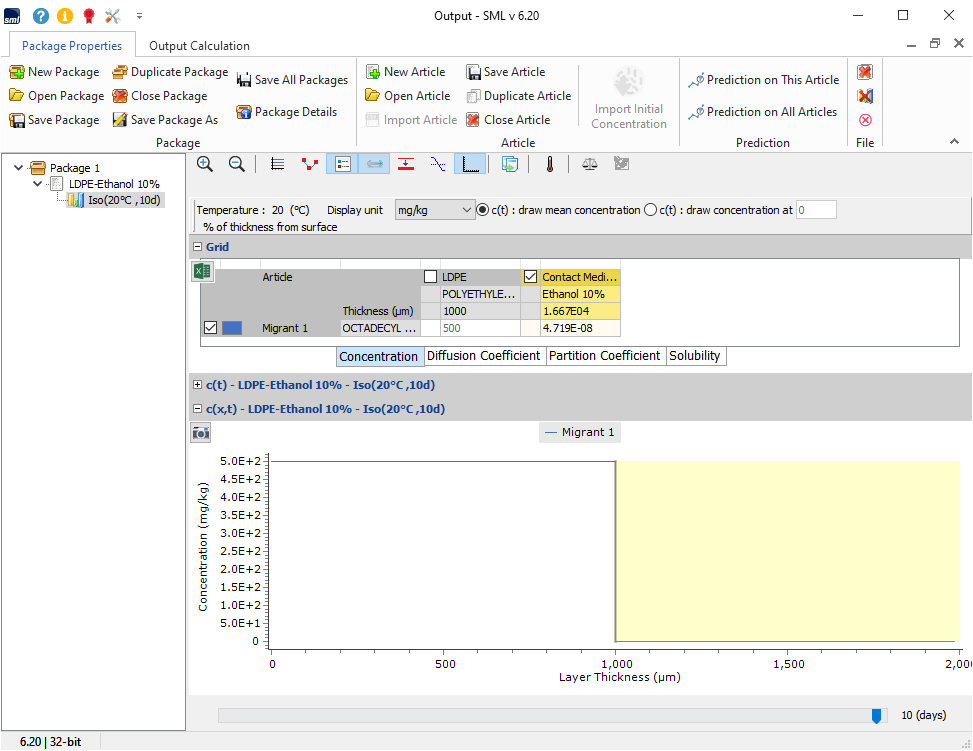 Advanced Specific Migration Limit Software For Prediction Of Diffusion