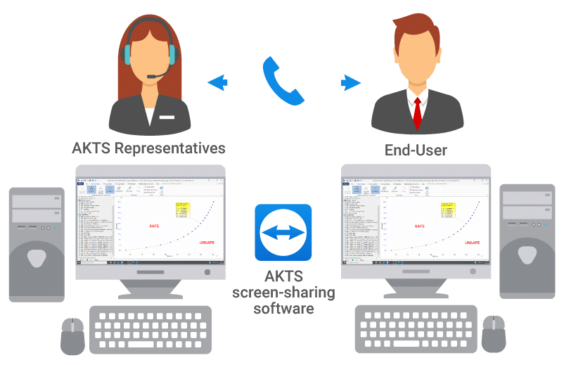 Screen-Sharing Support - AKTS