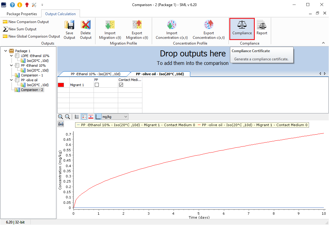 Advanced Specific Migration Limit Software For Prediction Of Diffusion