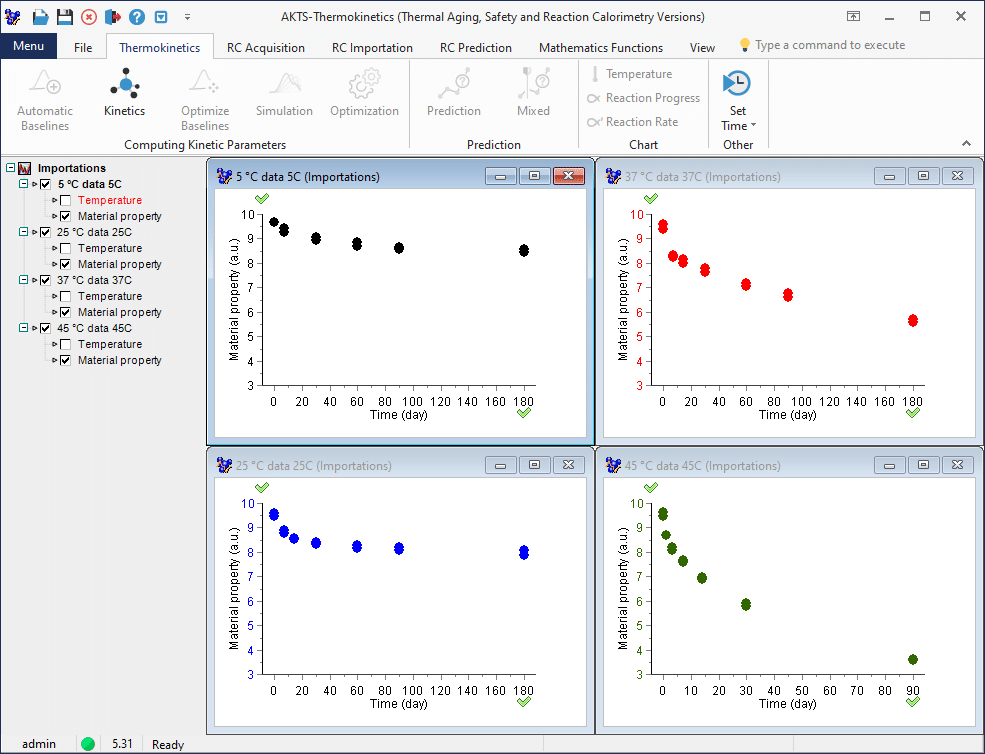 Advanced thermokinetics software, accelerated predictive stability and ...