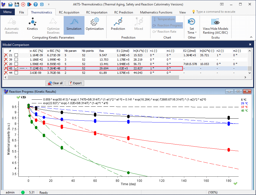 Advanced thermokinetics software, accelerated predictive stability and ...