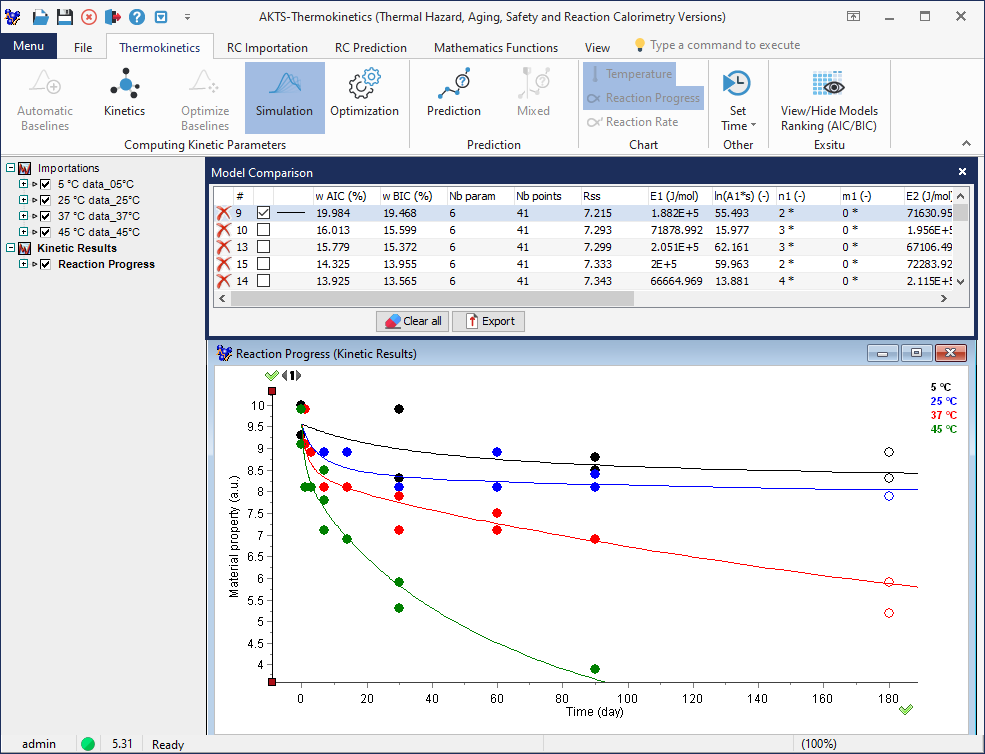 Advanced thermokinetics software, accelerated predictive stability and ...
