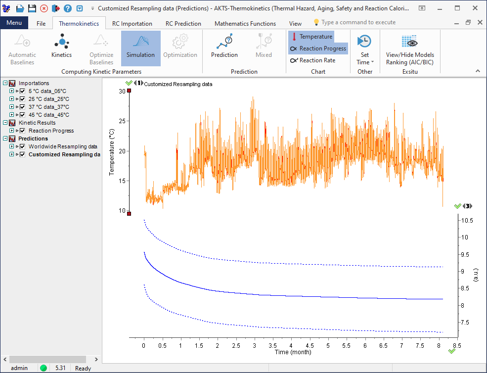 Advanced thermokinetics software, accelerated predictive stability and ...