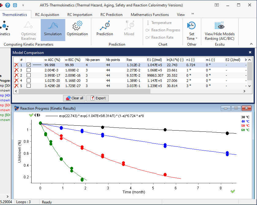 Advanced thermokinetics software, accelerated predictive stability and ...