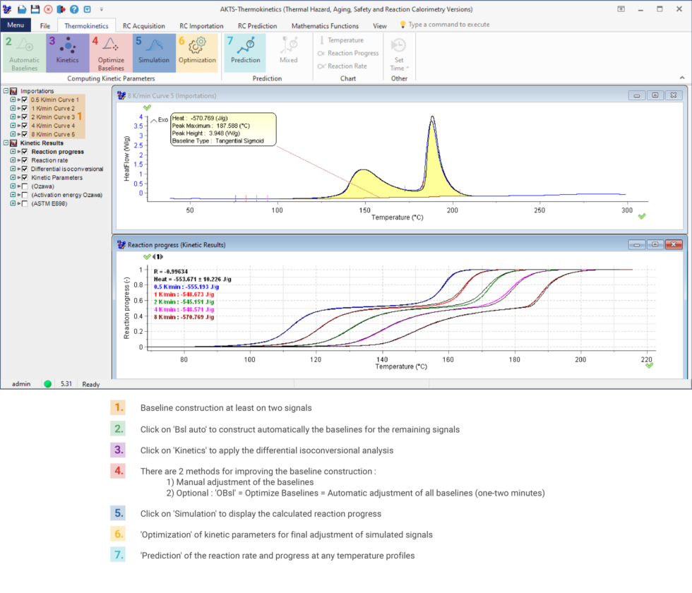 Advanced thermokinetics software, isoconversional and model fitting ...