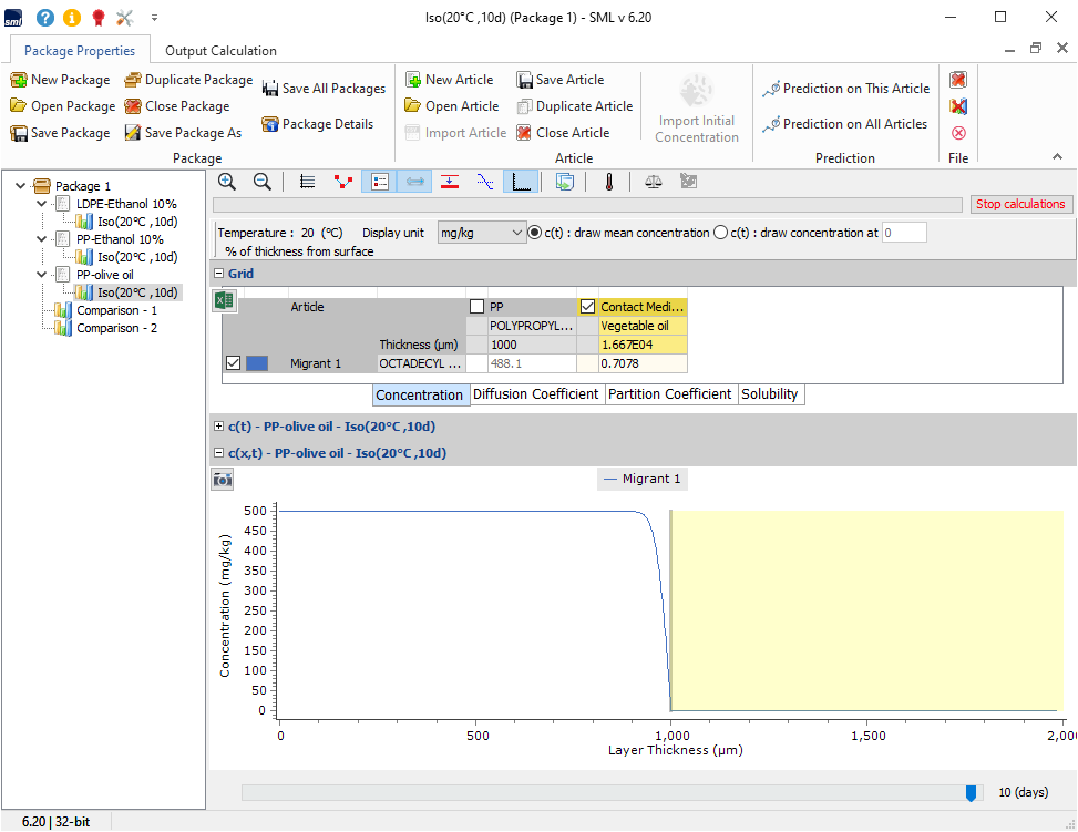 Advanced Specific Migration Limit Software For Prediction Of Diffusion