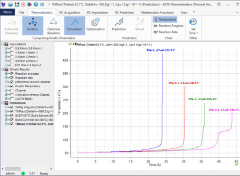 Advanced thermokinetics-based safety software for evaluation of safety ...