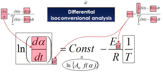 Advanced thermokinetics software, isoconversional and model fitting ...
