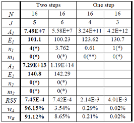 Advanced thermokinetics software, accelerated predictive stability and ...