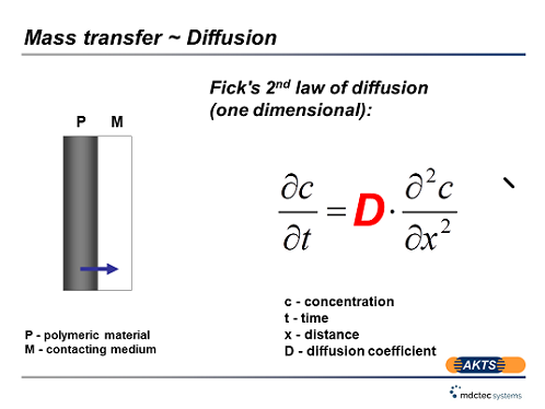 Advanced specific migration limit software for prediction of diffusion ...
