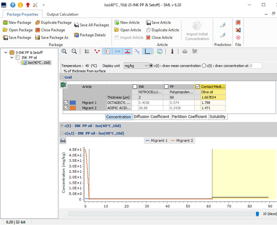 Advanced Specific Migration Limit Software For Prediction Of Diffusion