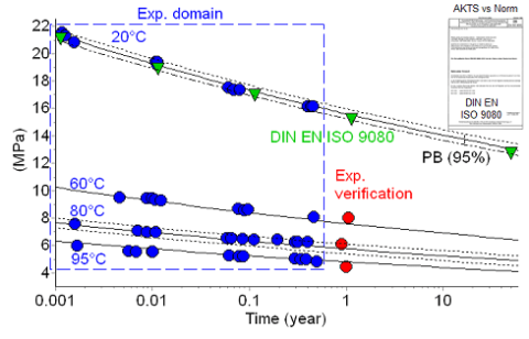 Advanced thermokinetics software, accelerated predictive stability and ...