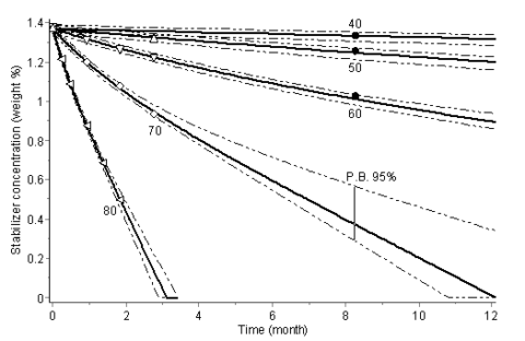 Advanced thermokinetics software, accelerated predictive stability and ...