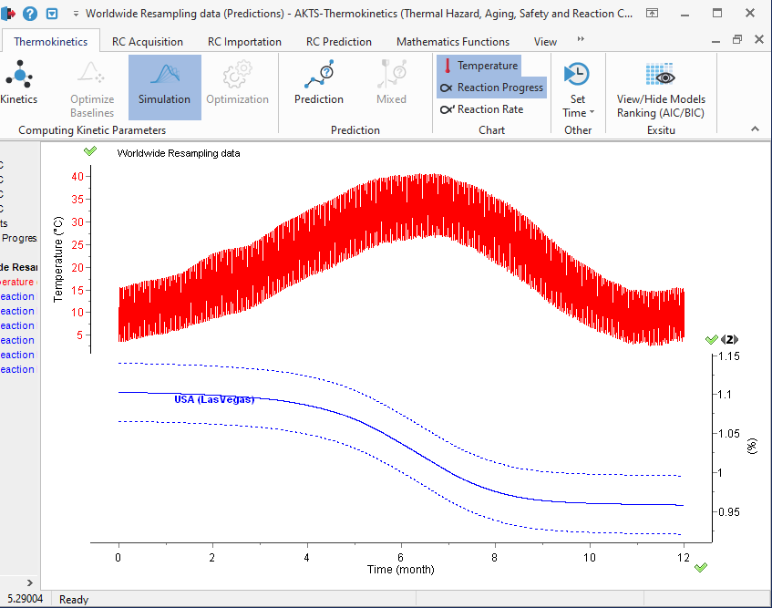 Advanced thermokinetics software, accelerated predictive stability and ...
