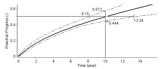 Advanced thermokinetics software, accelerated predictive stability and ...