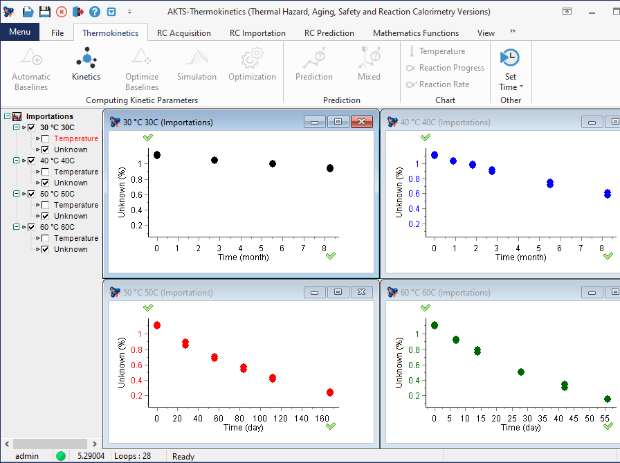 Advanced thermokinetics software, accelerated predictive stability and ...
