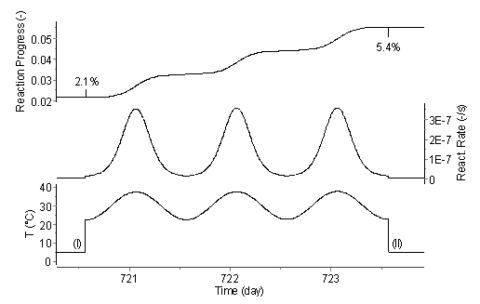 Advanced thermokinetics software, accelerated predictive stability and ...