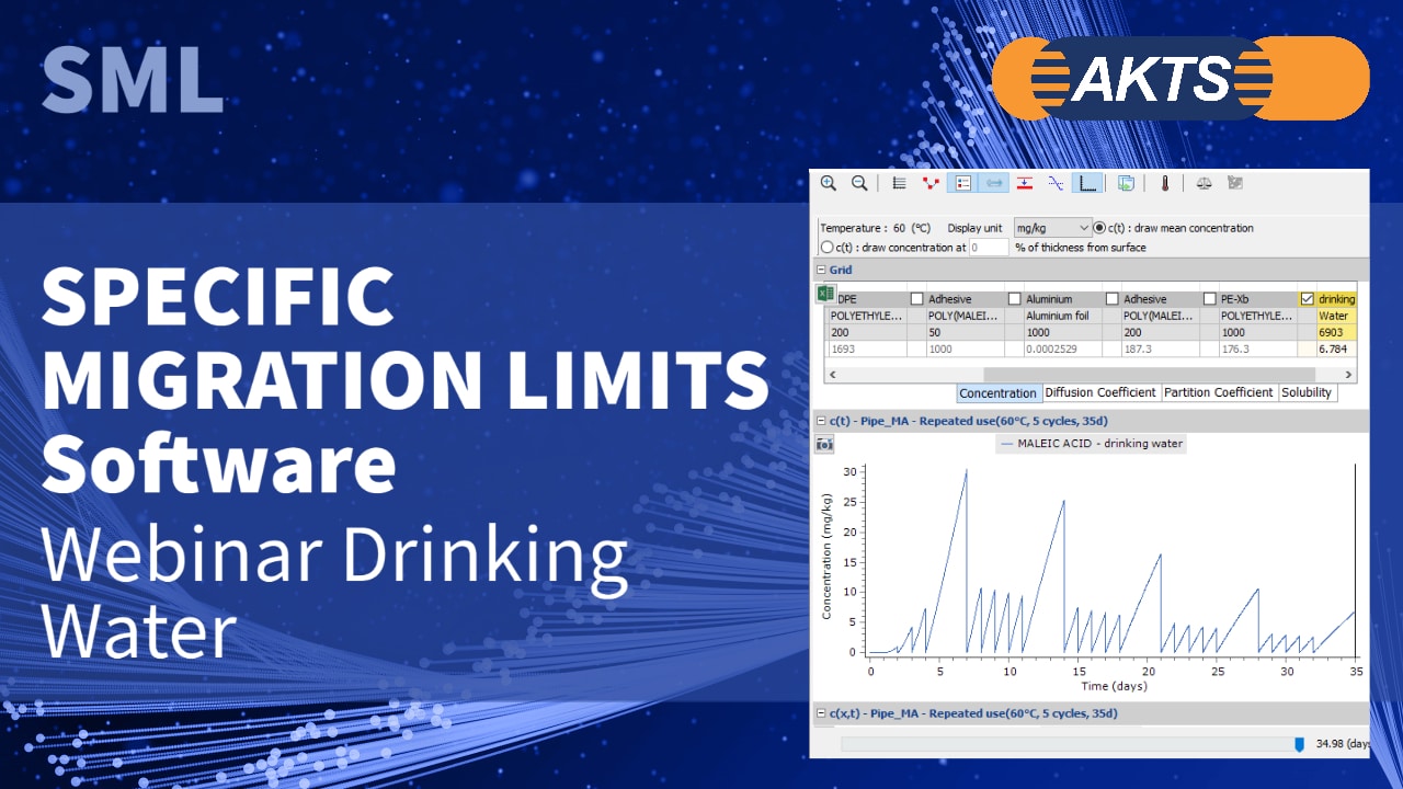 Advanced Specific Migration Limit Software For Prediction Of Diffusion