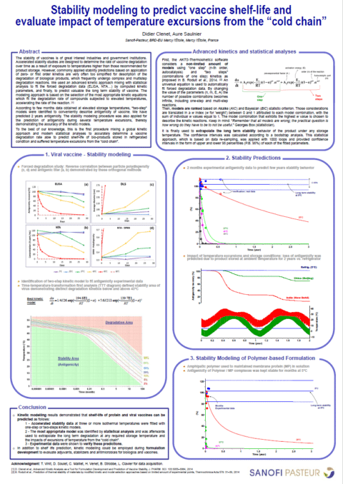 Stability modeling to predict vaccine shelf-life and evaluate impact of ...