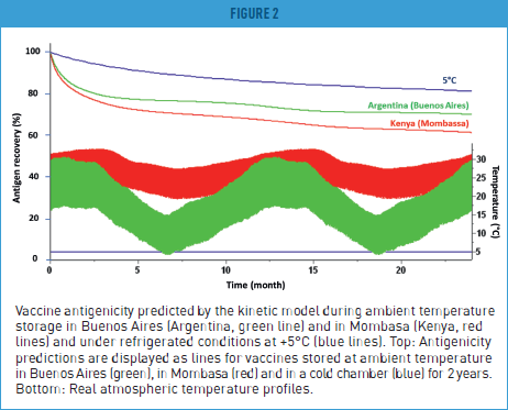 Accelerated Predictive Stability for Vaccines - AKTS