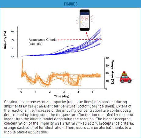 Accelerated Predictive Stability for Vaccines - AKTS