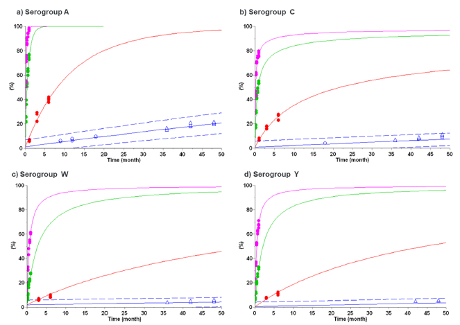Accelerated Predictive Stability for Vaccines - AKTS