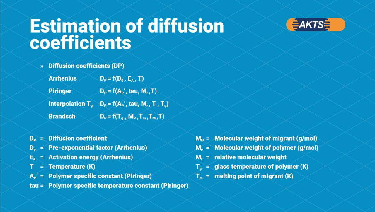 Advanced specific migration limit software for prediction of diffusion ...