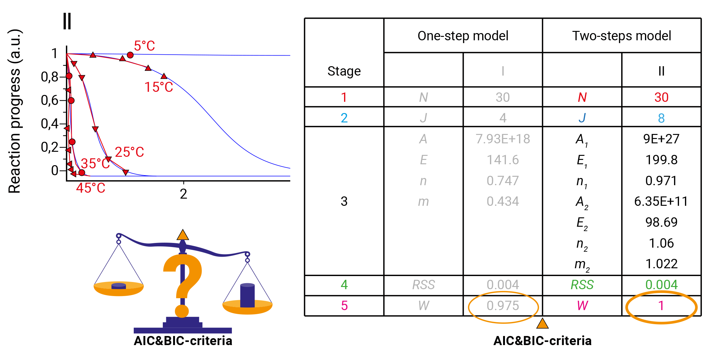 Advanced thermokinetics software, accelerated predictive stability and ...