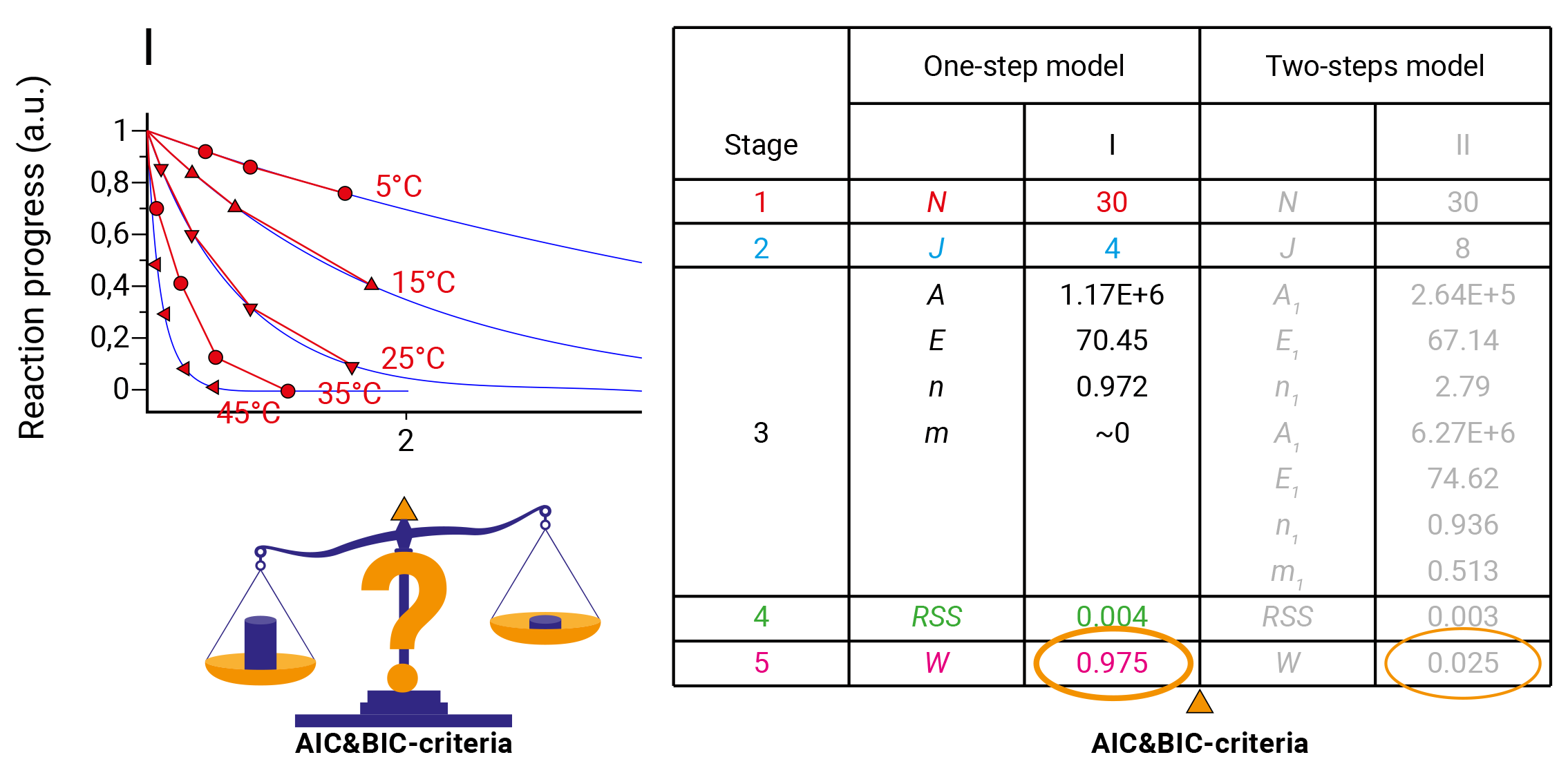 Advanced thermokinetics software, accelerated predictive stability and ...
