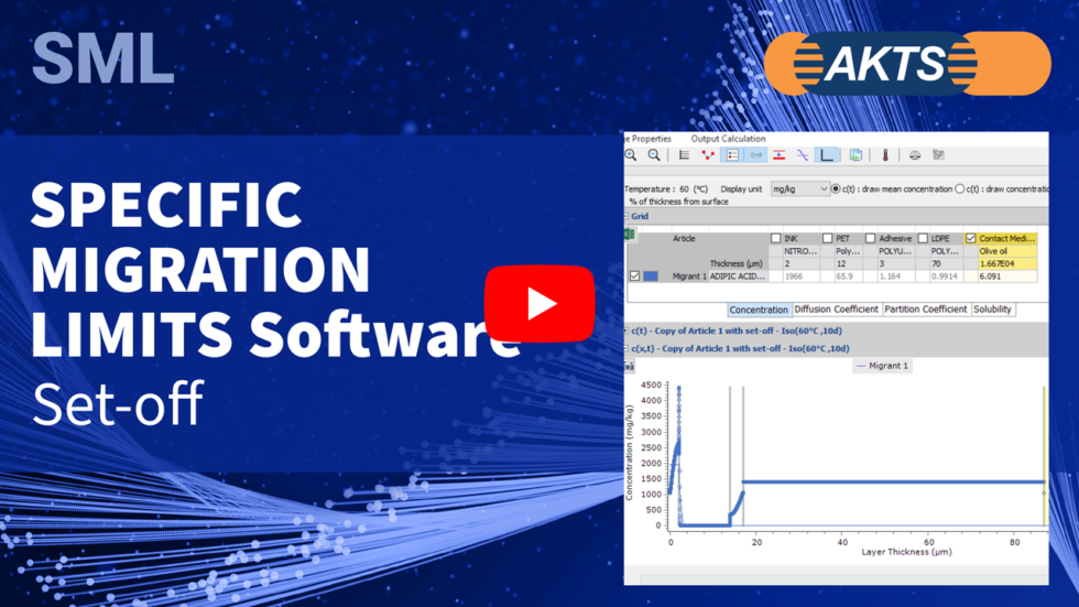 Home Page - Advanced Kinetics and Technology Solutions - AKTS