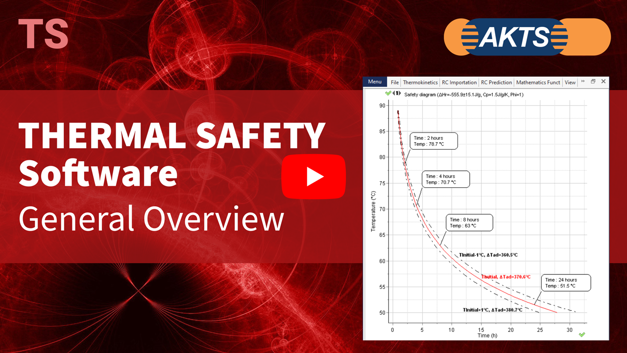 Home Page - Advanced Kinetics and Technology Solutions - AKTS