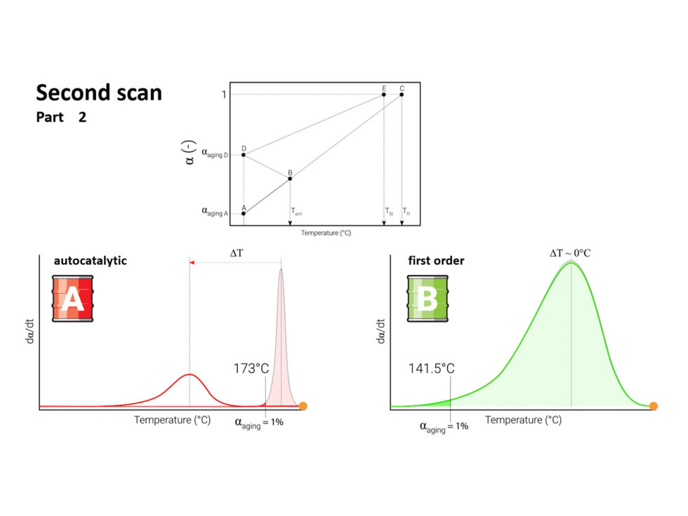 Home Page - Advanced Kinetics and Technology Solutions - AKTS