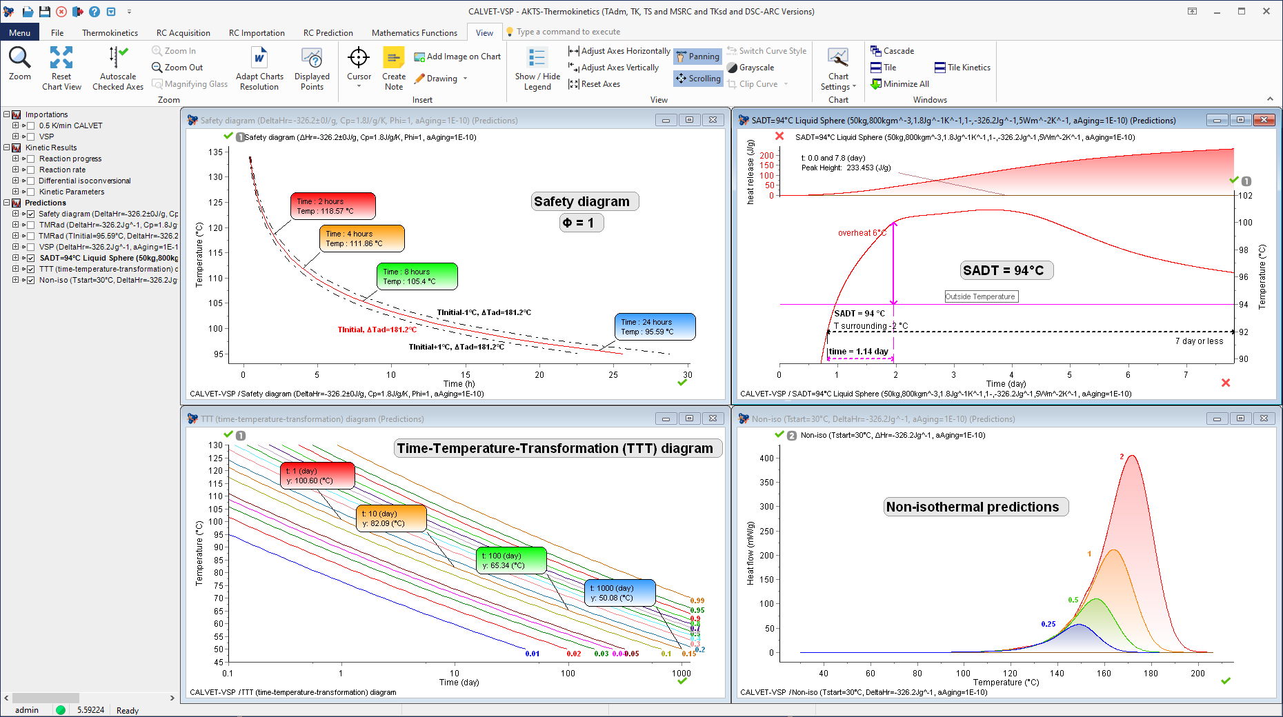 DSC ARC Short Description - AKTS