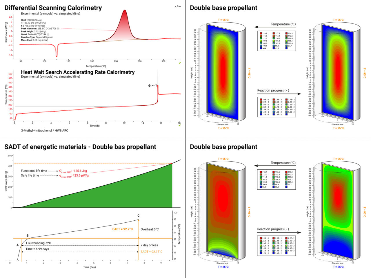 Home Page - Advanced Kinetics and Technology Solutions - AKTS