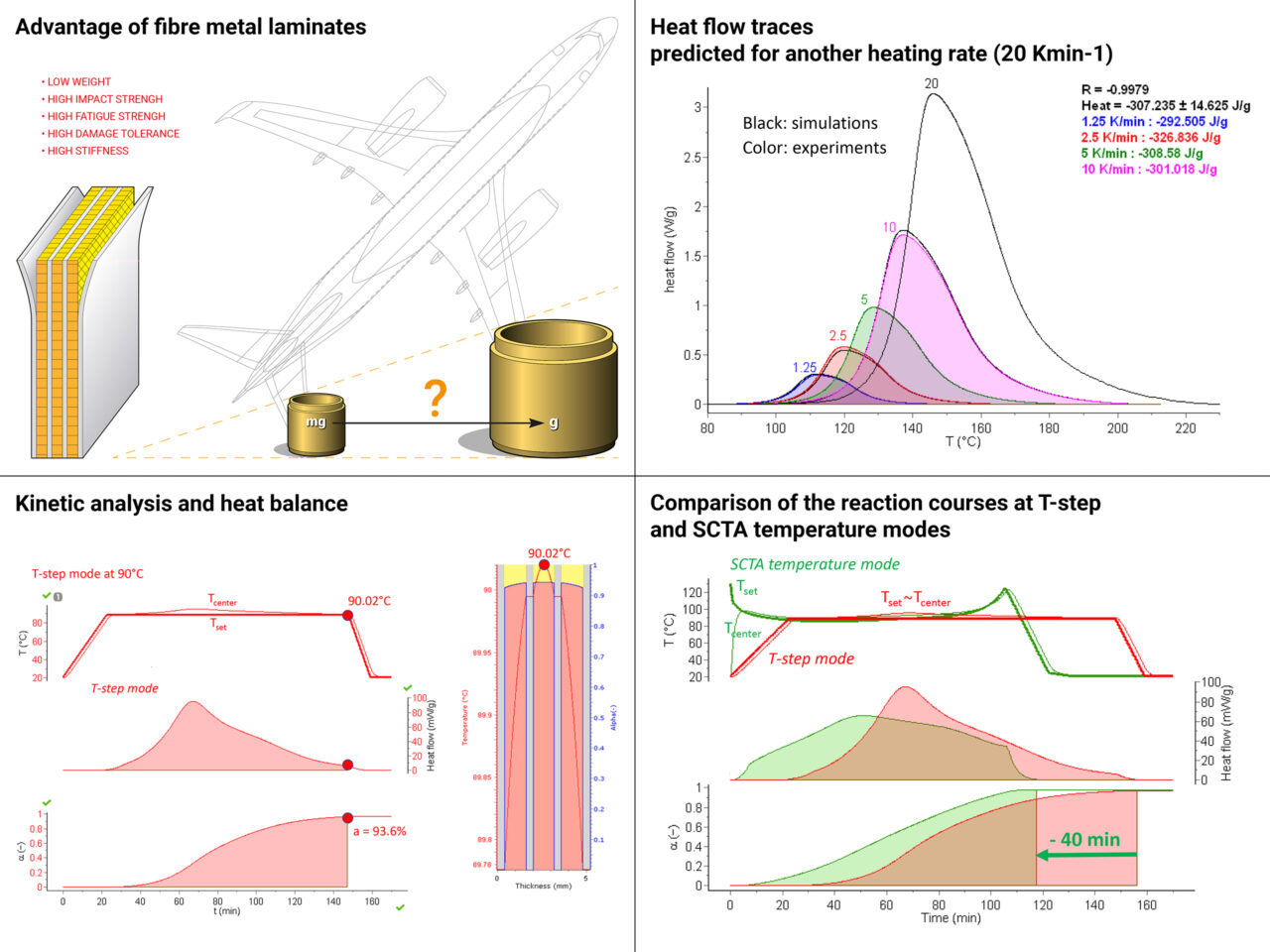 Home Page - Advanced Kinetics and Technology Solutions - AKTS