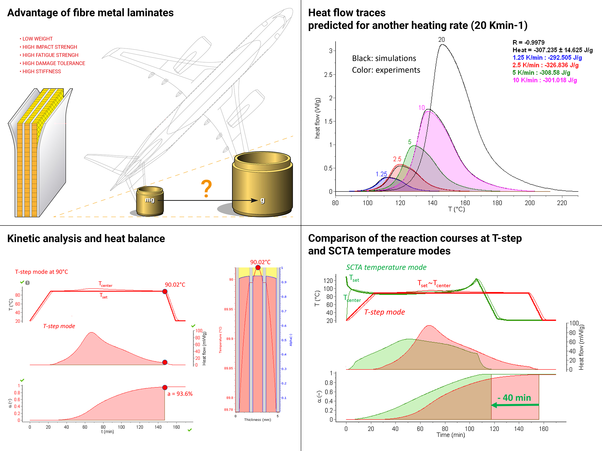 Home Page - Advanced Kinetics and Technology Solutions - AKTS