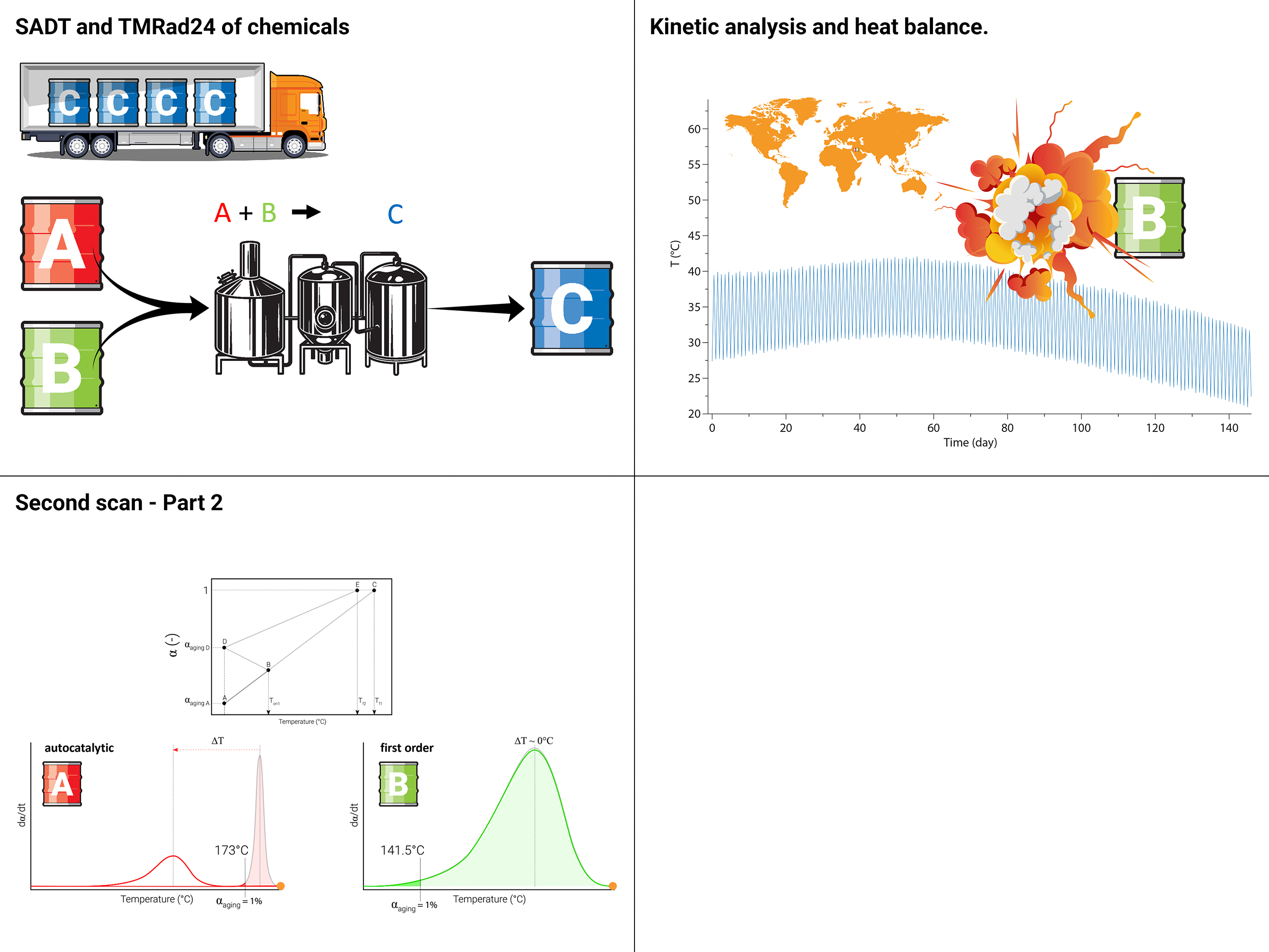 Home Page - Advanced Kinetics and Technology Solutions - AKTS