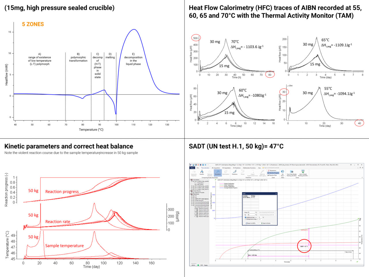 Home Page - Advanced Kinetics and Technology Solutions - AKTS