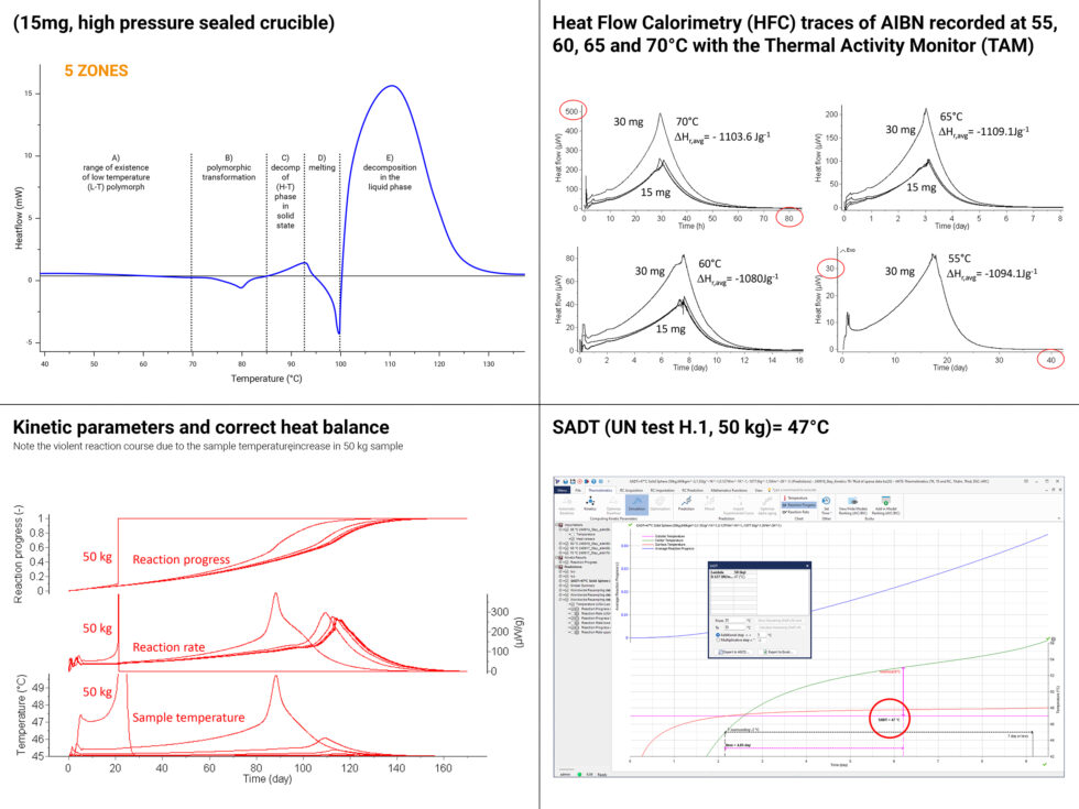 Home Page - Advanced Kinetics and Technology Solutions - AKTS