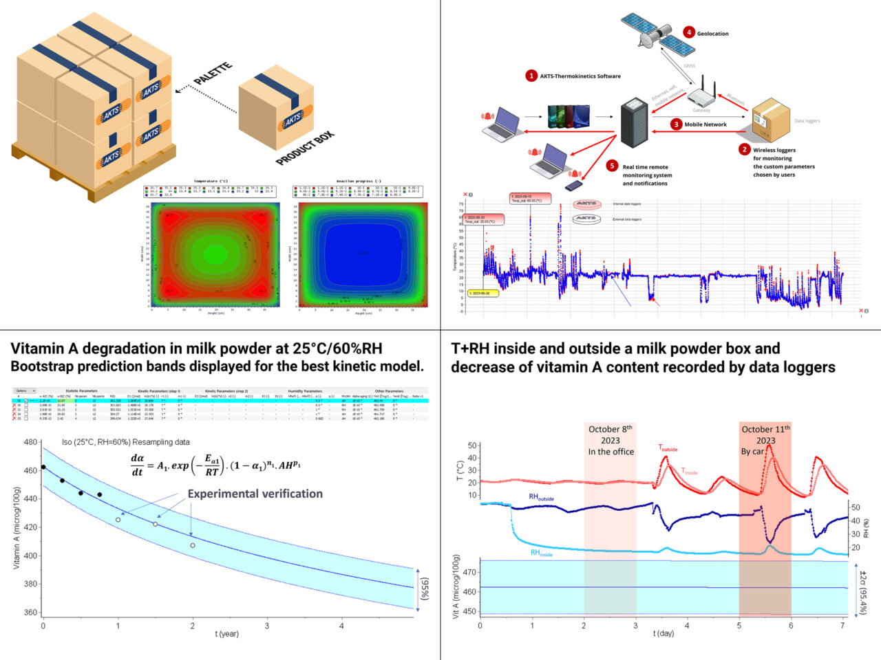 Home Page - Advanced Kinetics and Technology Solutions - AKTS