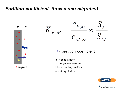 AKTS-SML : analysis and evaluation of diffusion processes from multilayer polymeric packaging ...